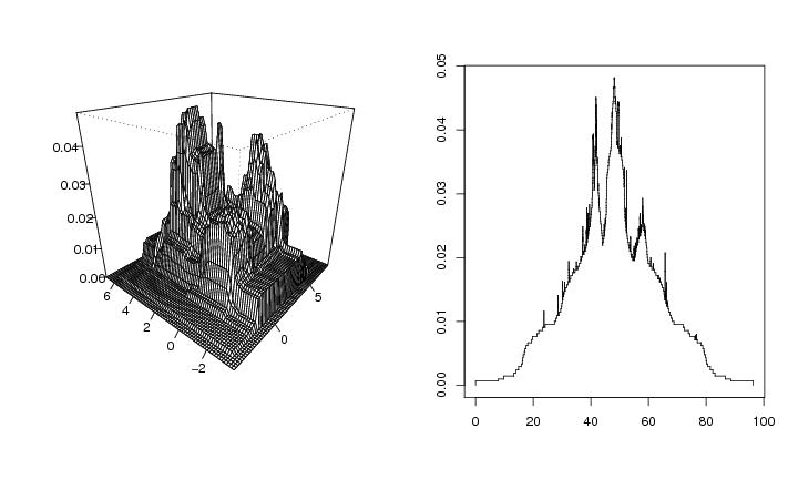 Chapter 18: Multivariate adaptive histograms