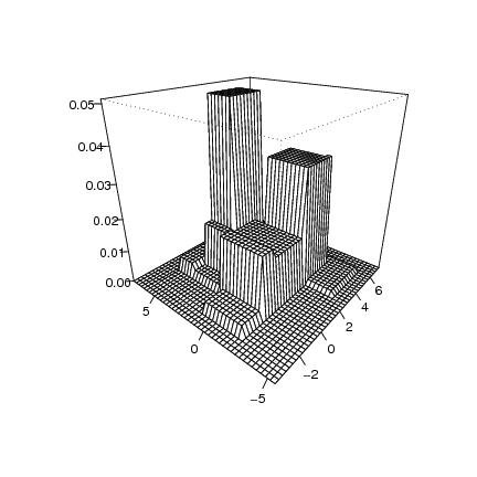 Chapter 18: Multivariate adaptive histograms