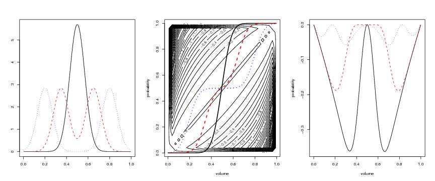 Chapter 18: Multivariate adaptive histograms