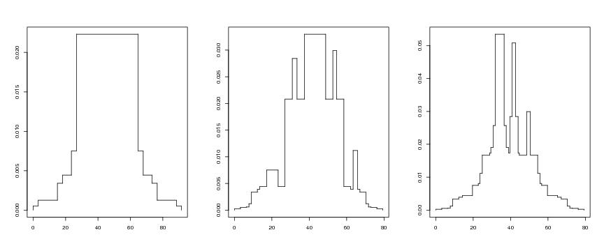Chapter 18: Multivariate adaptive histograms