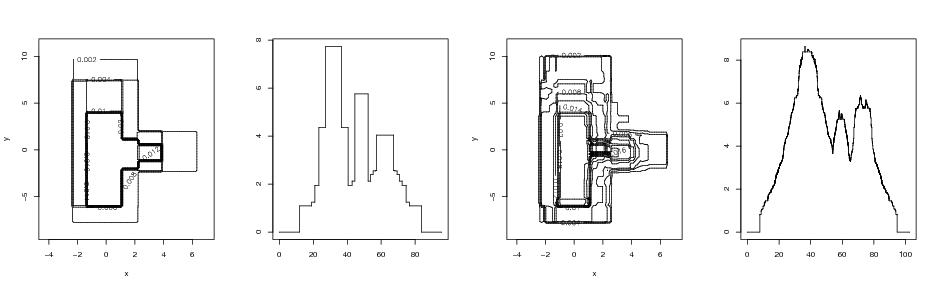 Chapter 18: Multivariate adaptive histograms