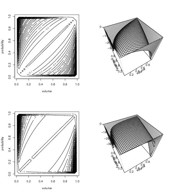 Chapter 18: Multivariate adaptive histograms